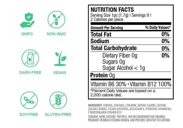 NeuroGum Review: Is This Energy Gum Worth Munching On?